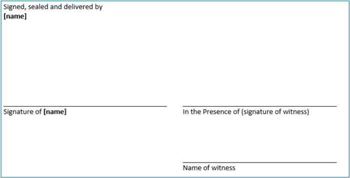 Execution of Deeds: Types, Requirements and Key Considerations